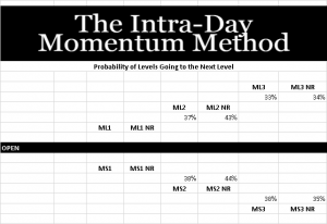 Does Trend Following Give a Trader an EDGE? - QAT Systems, LLC