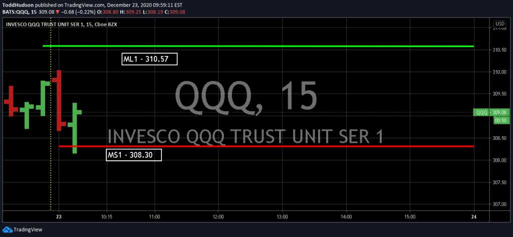 QQQ reaches MS1 Level - QAT Systems, LLC