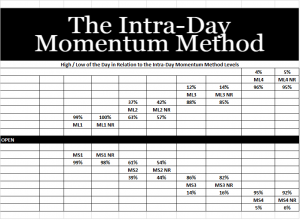 The Significance of The IDMM Levels - QAT Systems, LLC