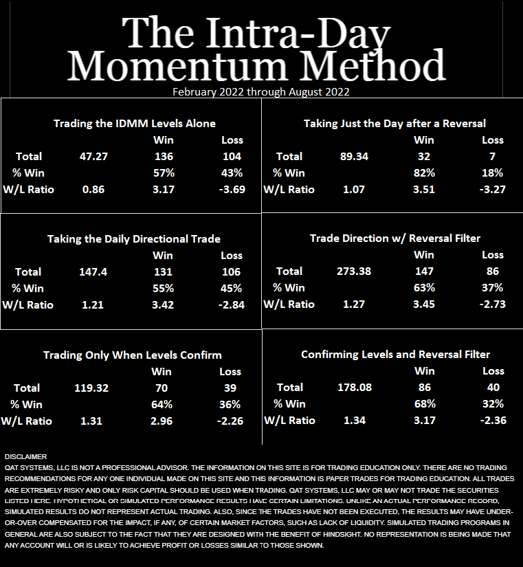 7 Strategies for Trading the IDMM – QAT Systems, LLC